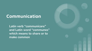 Concept of communication | PPT