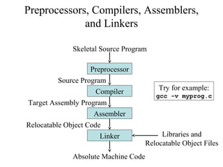 Concept of compiler in details | PPT | Programming Languages | Computing