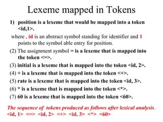 Concept of compiler in details | PPT | Programming Languages | Computing