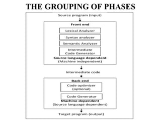 Concept of compiler in details | PPT | Programming Languages | Computing