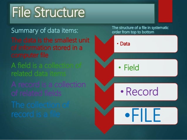 Concept of computer files