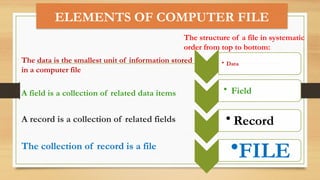 Concept of Computer files for year 10.pptx