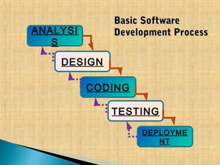 Concept of computer programming iv | PPT