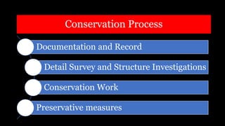 Concept of Conservation.pptx