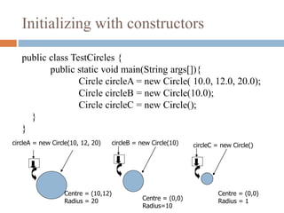 Concept of constructors | PPT