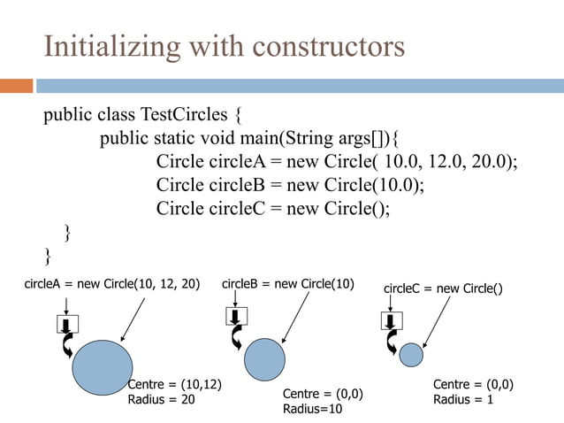 Concept of constructors | PPT