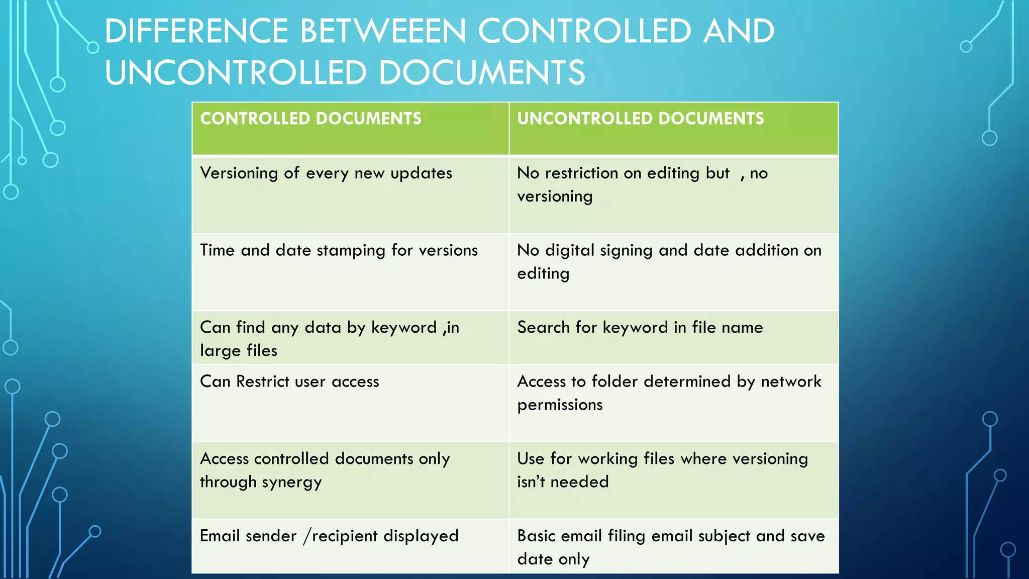 CONCEPT OF CONTROLLED –UNCONTROLLED DOCUMENTS & CTD.pdf