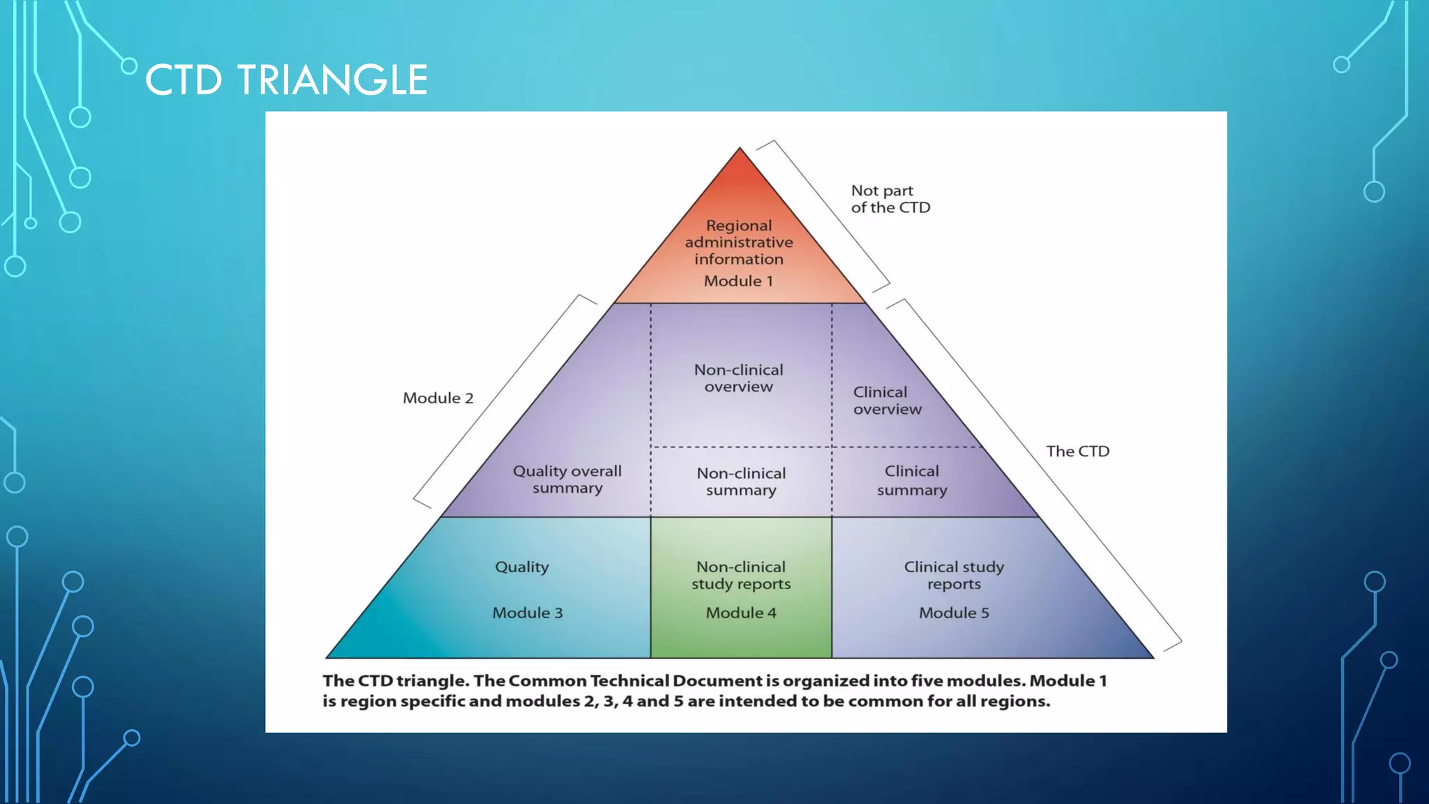 CONCEPT OF CONTROLLED –UNCONTROLLED DOCUMENTS & CTD.pdf