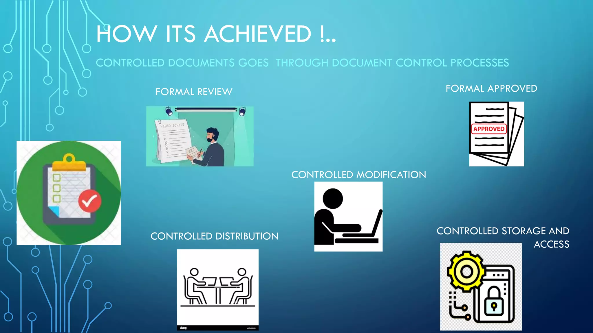 CONCEPT OF CONTROLLED –UNCONTROLLED DOCUMENTS & CTD.pdf