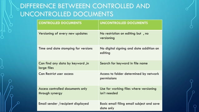 CONCEPT OF CONTROLLED –UNCONTROLLED DOCUMENTS & CTD.pdf | Desktop ...