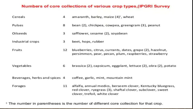 Concept of core and mini-core collection.pptx