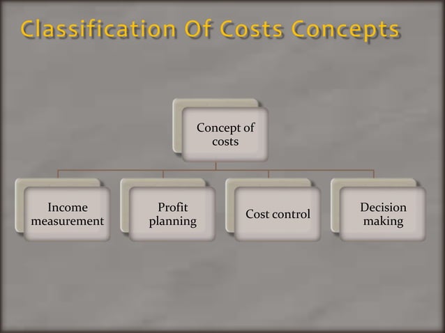 Concept of costs | PPTX