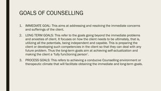 Concept of Counselling by Swetha T .pptx