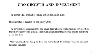 CONCEPT OF CRO BY PRANAV LENDHEY.pptx