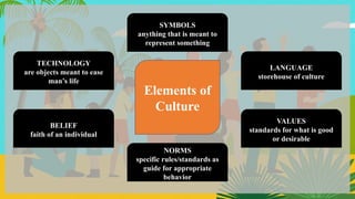 Concept of Culture - Its Characteristics, Types, Forms, and Elements | PPTX