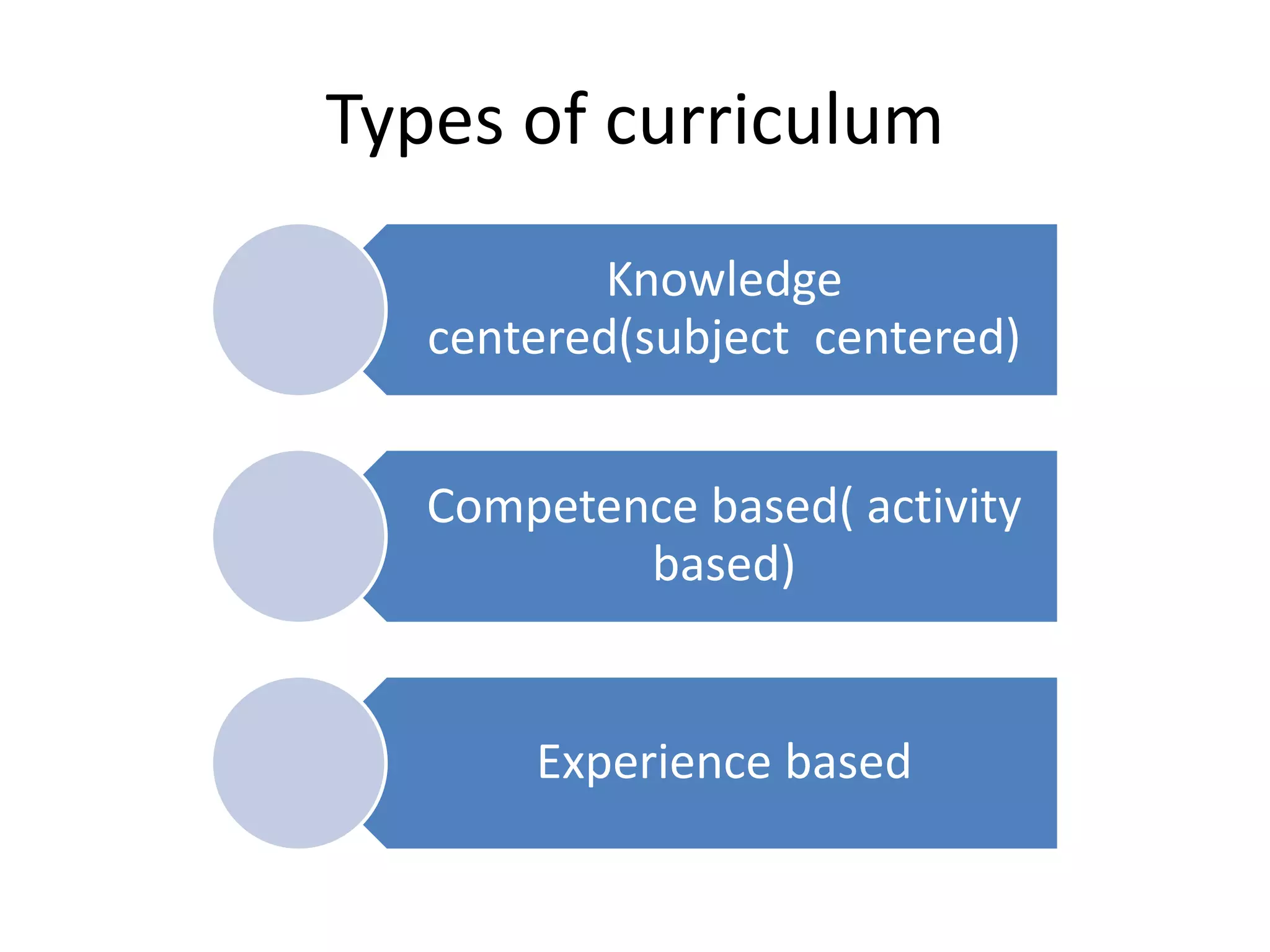 Concept of curriculum | PPTX