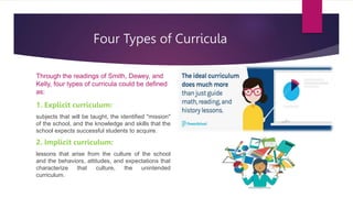 Concept of curriculum/Definitions/Elements | PPTX