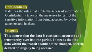 Concept Of Cyber Security.pdf