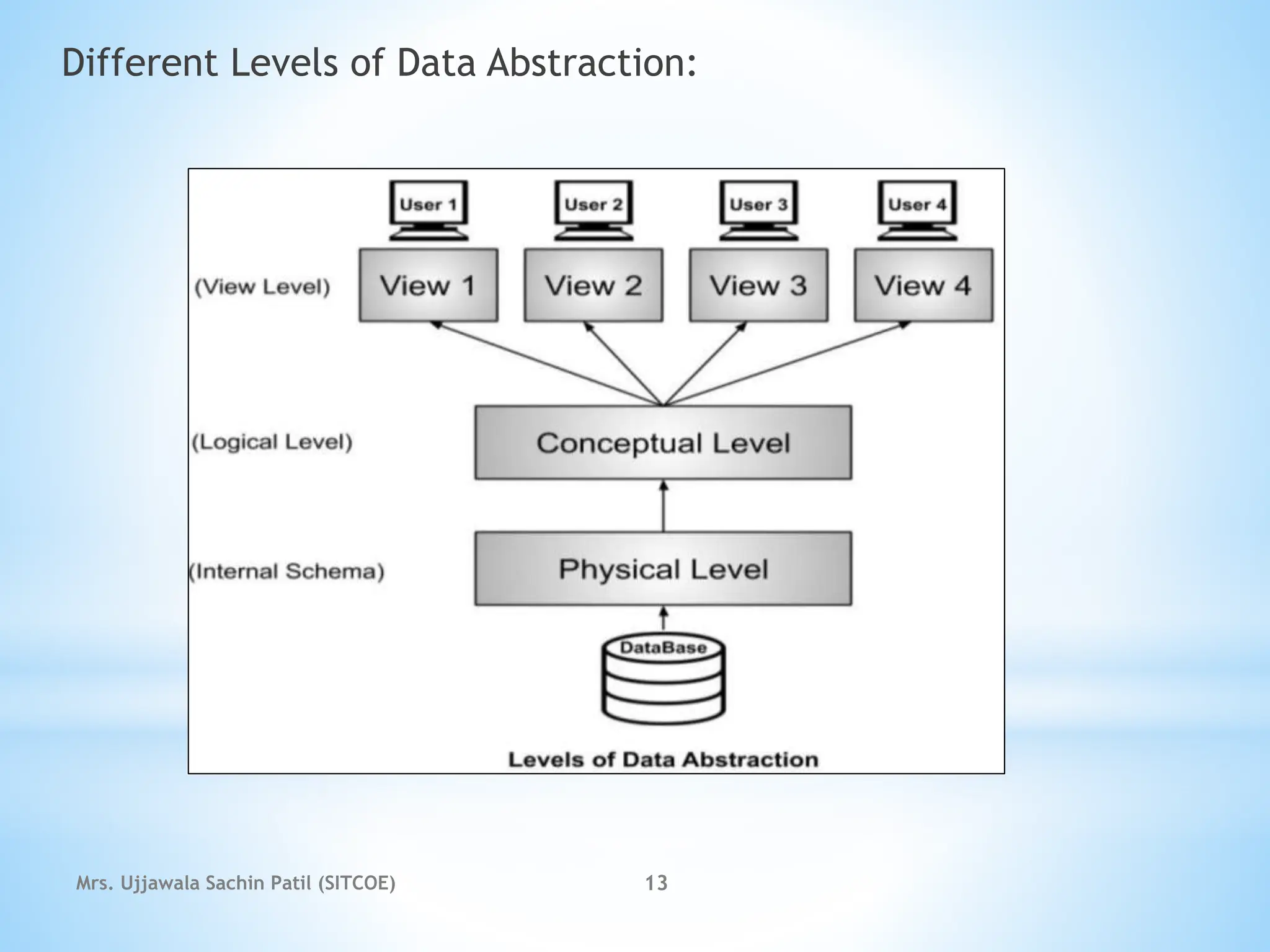 Concept of Database Management System.pptx