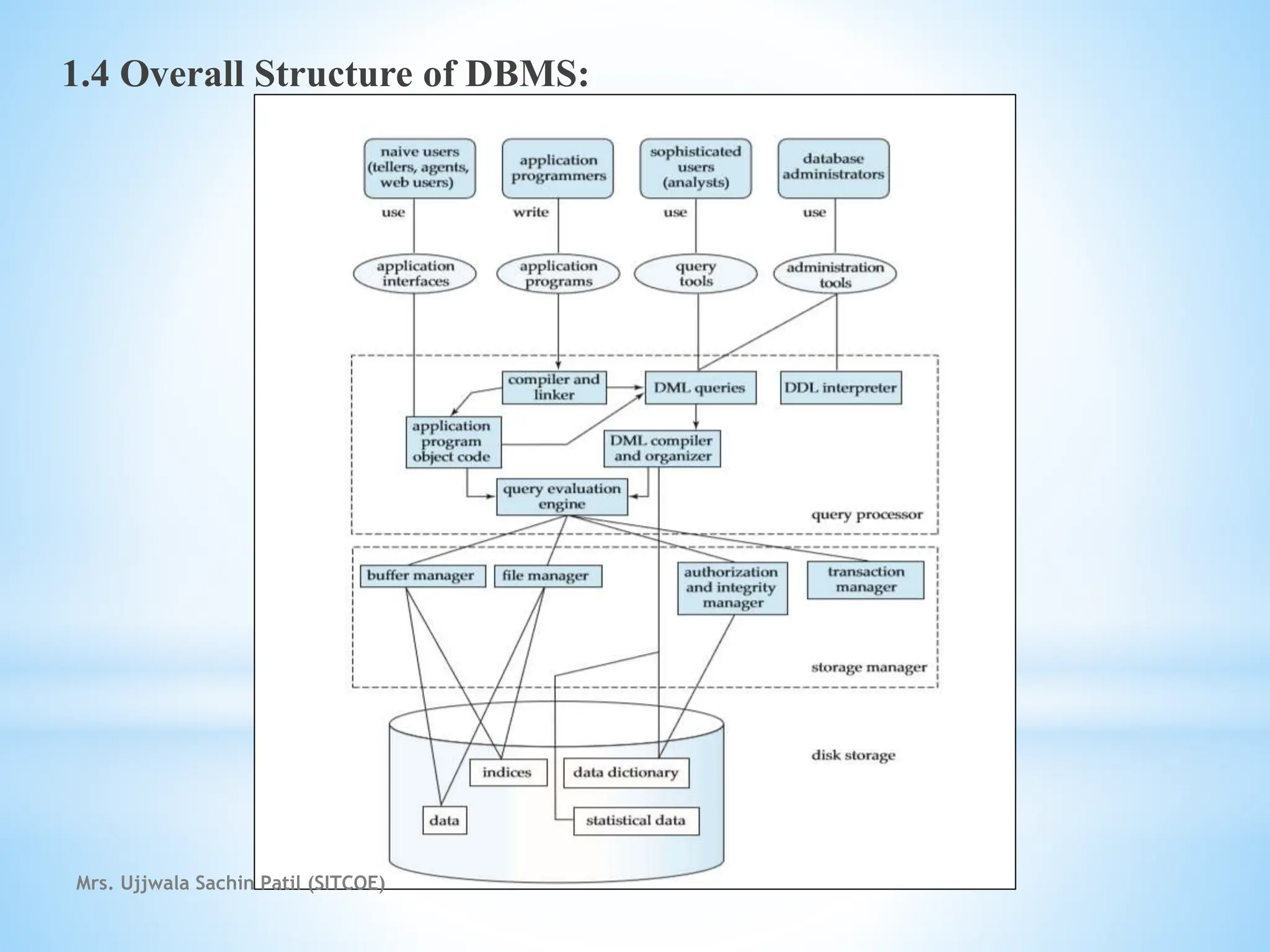 Concept of Database Management System.pptx