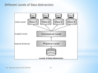 Concept of Database Management System.pptx