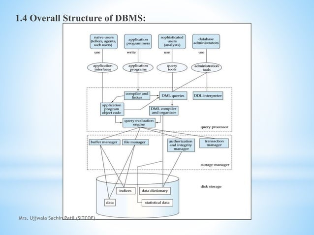 Concept of Database Management System.pptx
