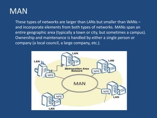 Concept of data communication and Network Types | PPTX