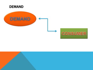 Concept of demand economics | PPTX
