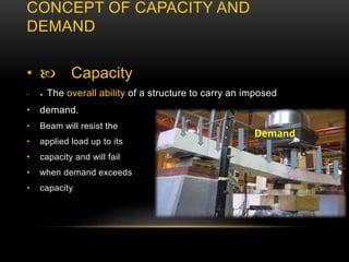 Concept of demand and capacity in Civil Engineering | PPTX
