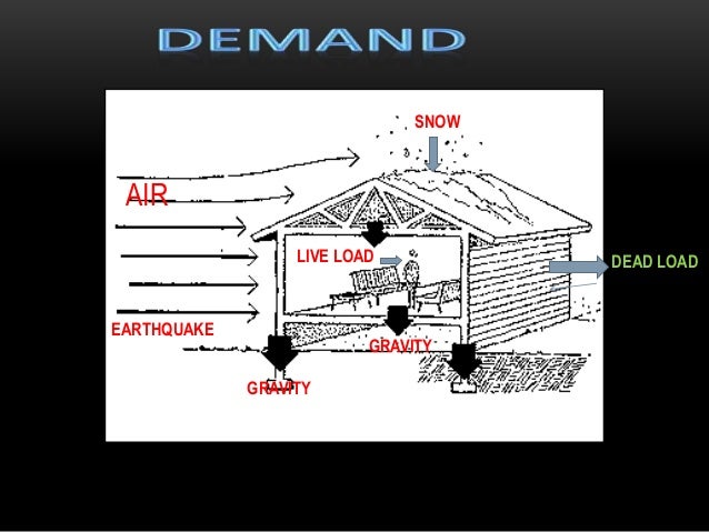 Concept of demand and capacity in Civil Engineering