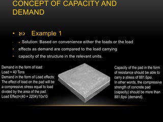 Concept of demand and capacity for Civil Engineering | PPTX