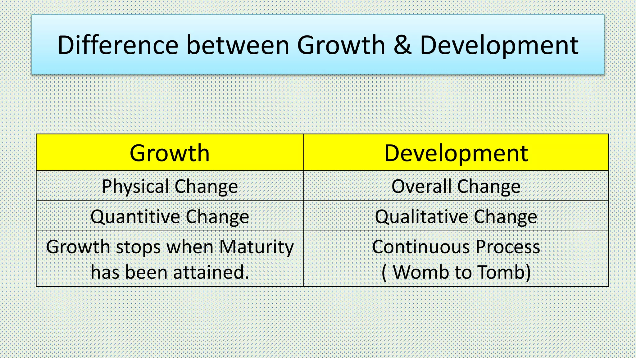 Concept of Development and its relationship with learning.pptx