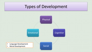 Concept of Development and its relationship with learning.pptx