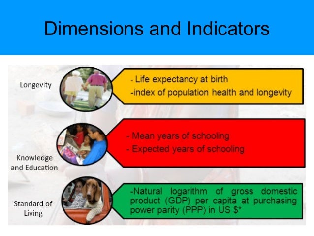 Concept of development, human development index and its parameters!