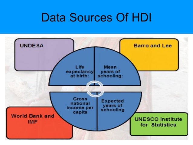 Concept of development, human development index and its parameters!