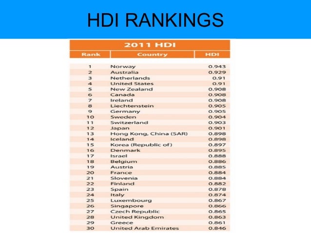 Concept of development, human development index and its parameters!