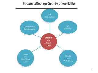 Concept of Dharma and Karma Yoga and TGM | PPT