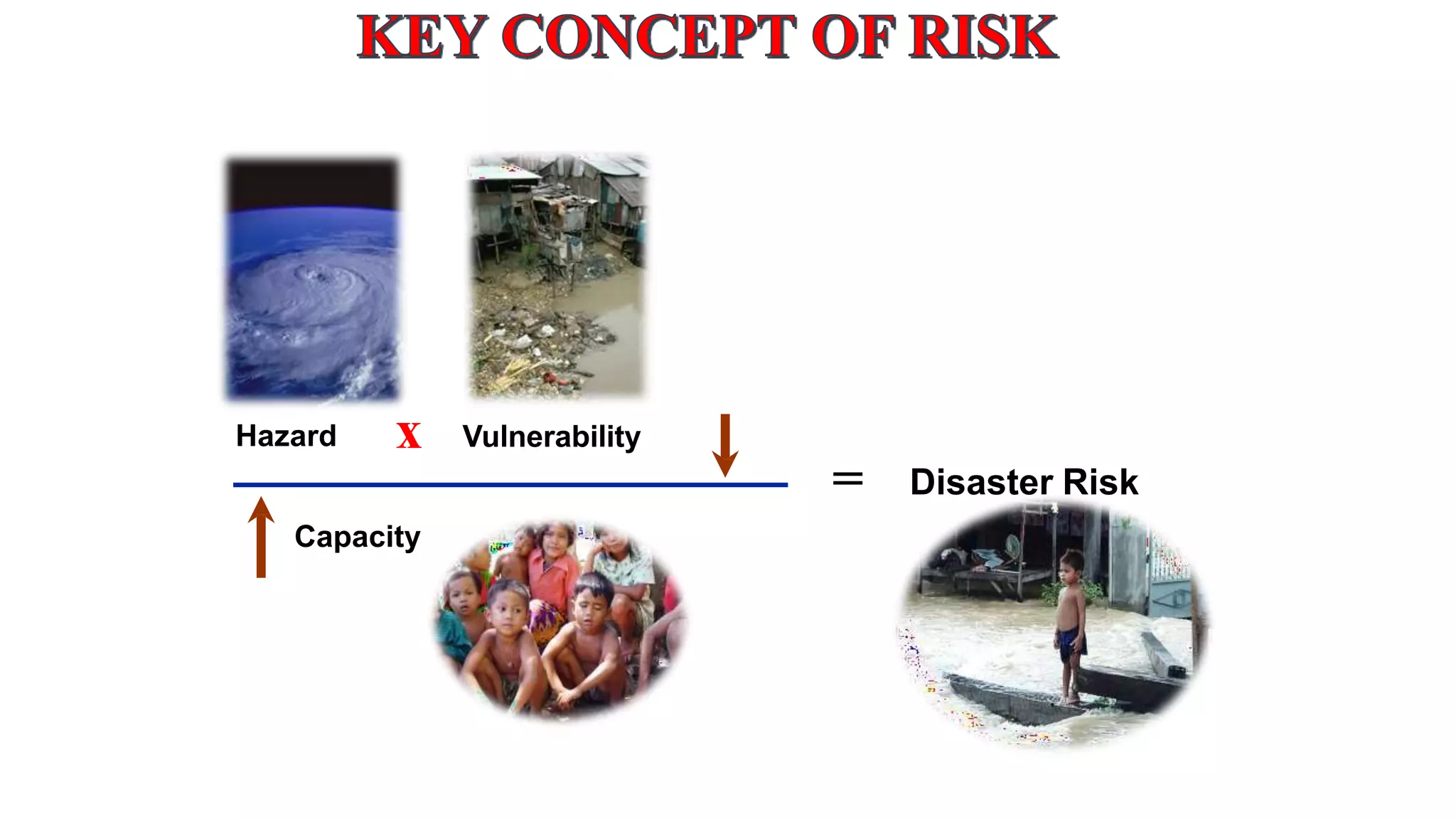 Concept of disaster, hazard, vulnerability, exposure, capacity | PPTX