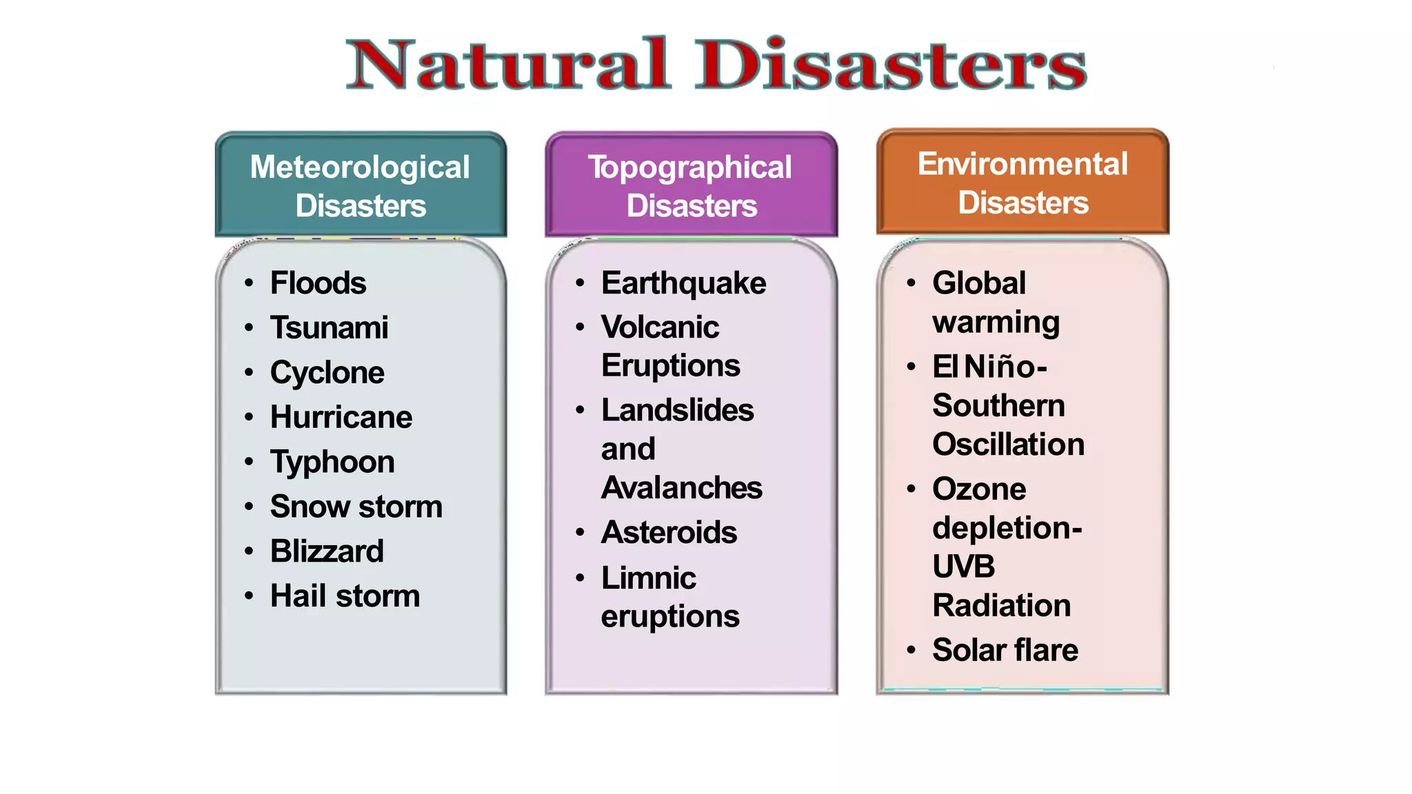 Concept of disaster, hazard, vulnerability, exposure, capacity | PPTX