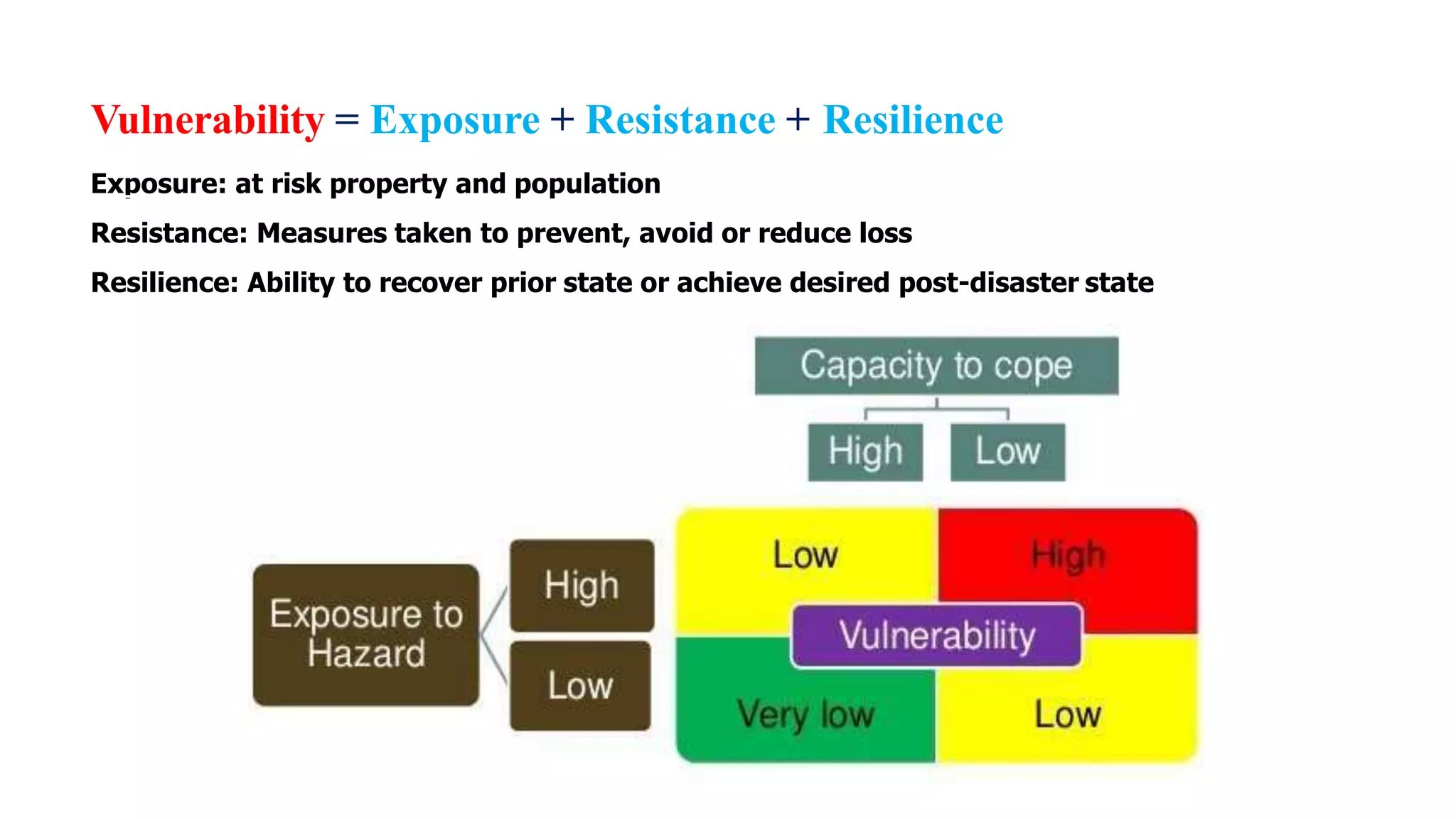 Concept of disaster, hazard, vulnerability, exposure, capacity | PPTX