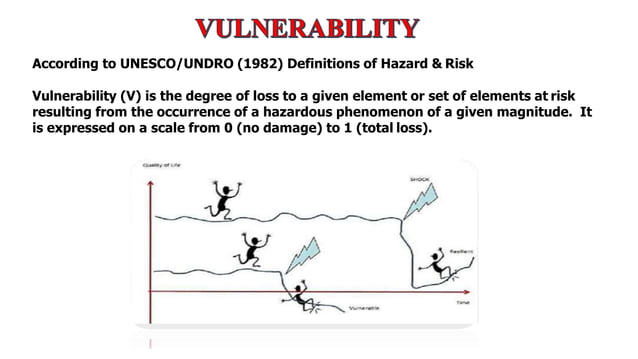 Concept of disaster, hazard, vulnerability, exposure, capacity | PPTX ...