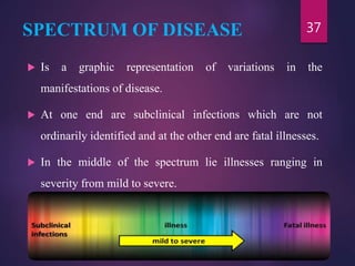 Concept of disease | PPTX