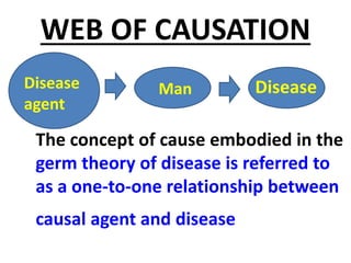 CONCEPT OF CONTROL OF DISEASE | PPTX