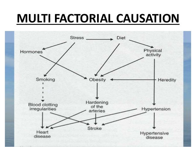 CONCEPT OF CONTROL OF DISEASE