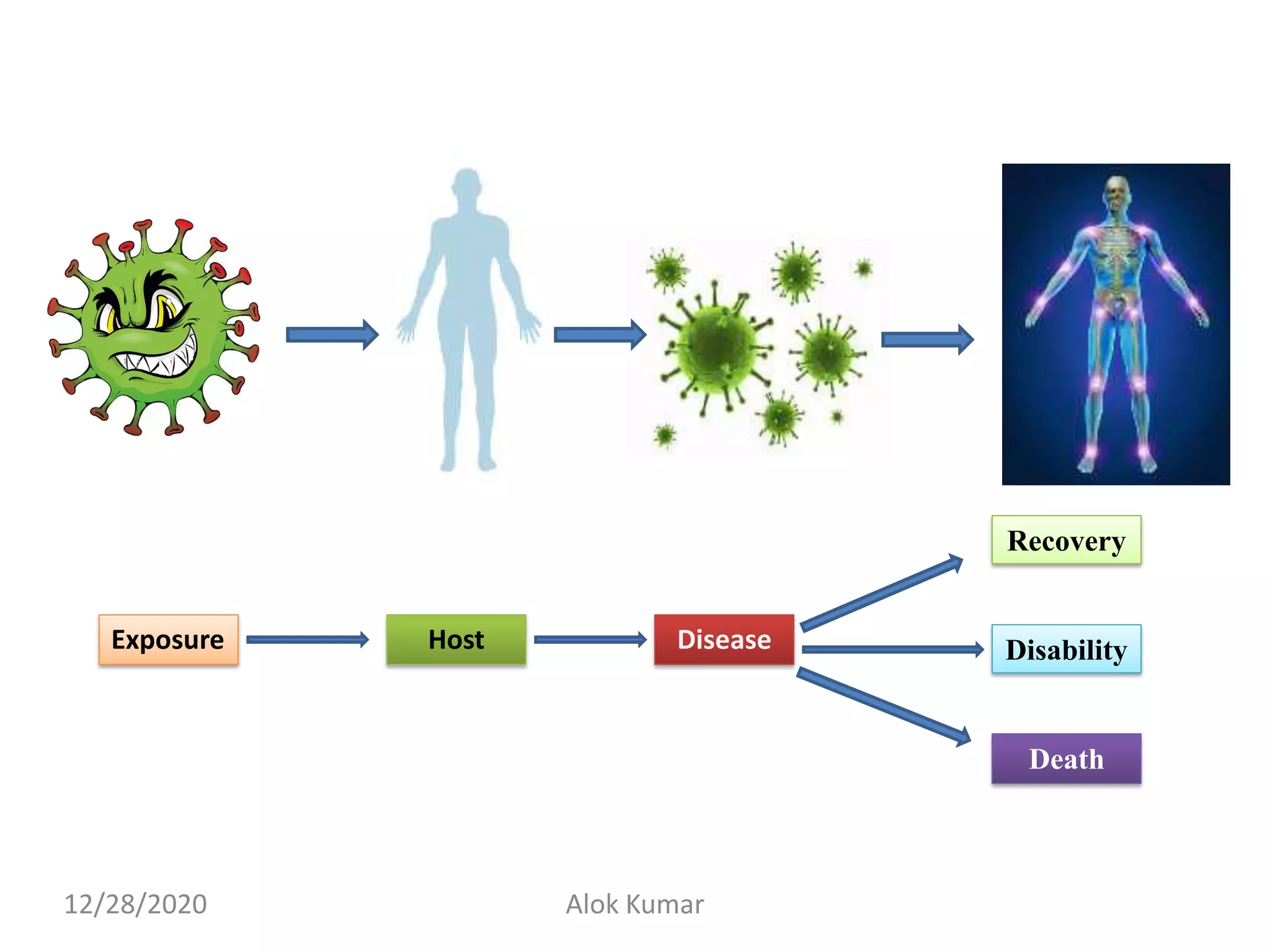 Concept of Disease | PDF