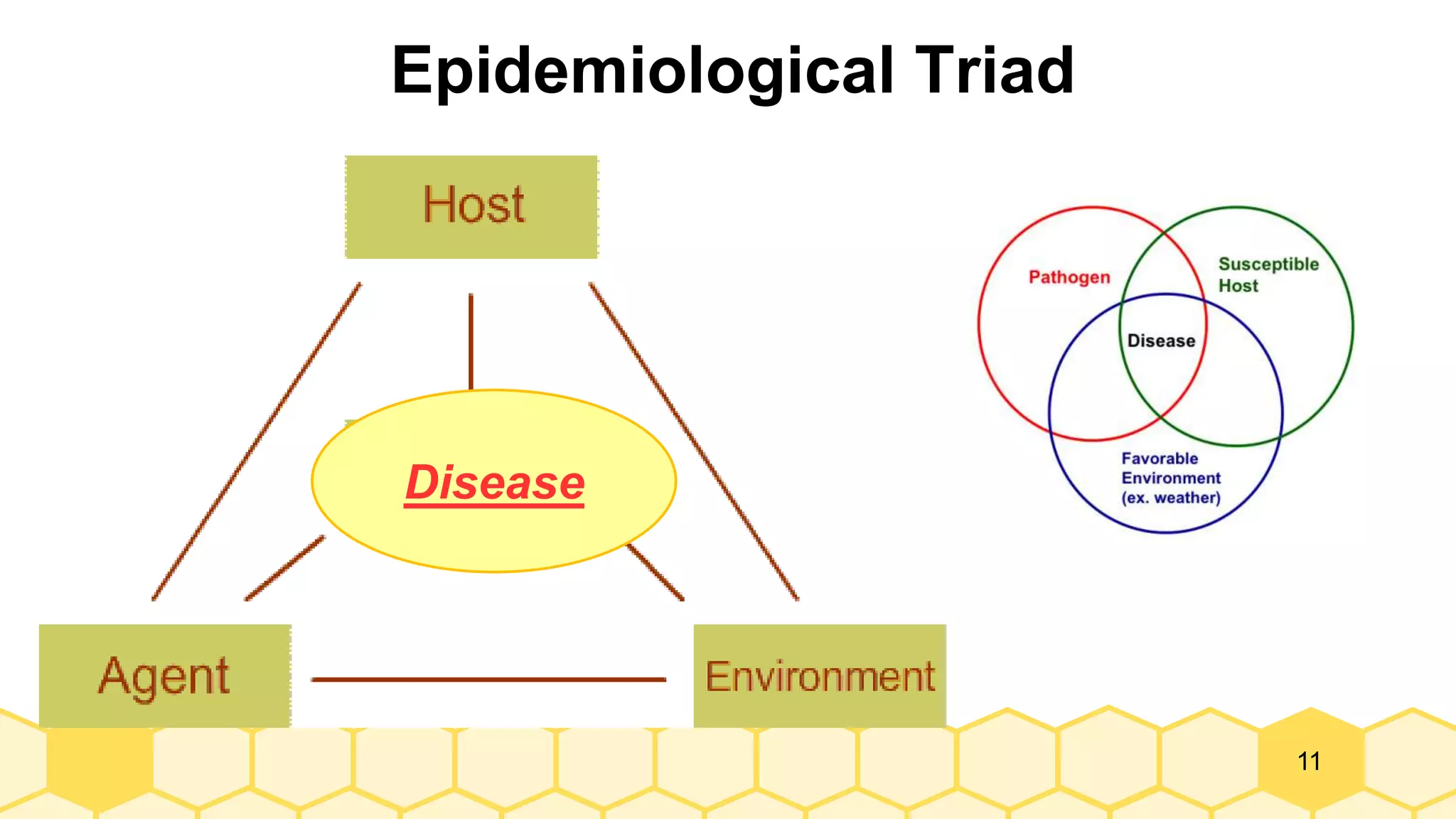 concept of disease.ppt