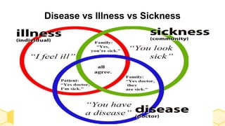 concept of disease.ppt