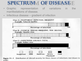 Concept Of Disease 4th year community medicine, health department.pptx