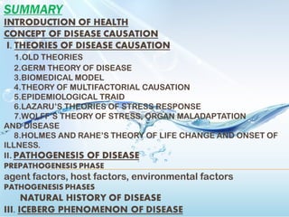 Concept of disease causation | PPT