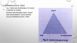 Concept of disease chapter 1 (CHN-1).pptx